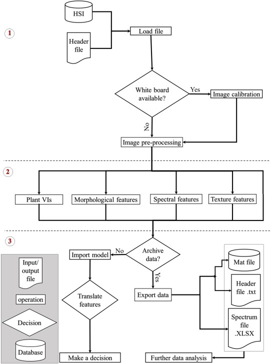 Quantitative Plant | HSI-PP